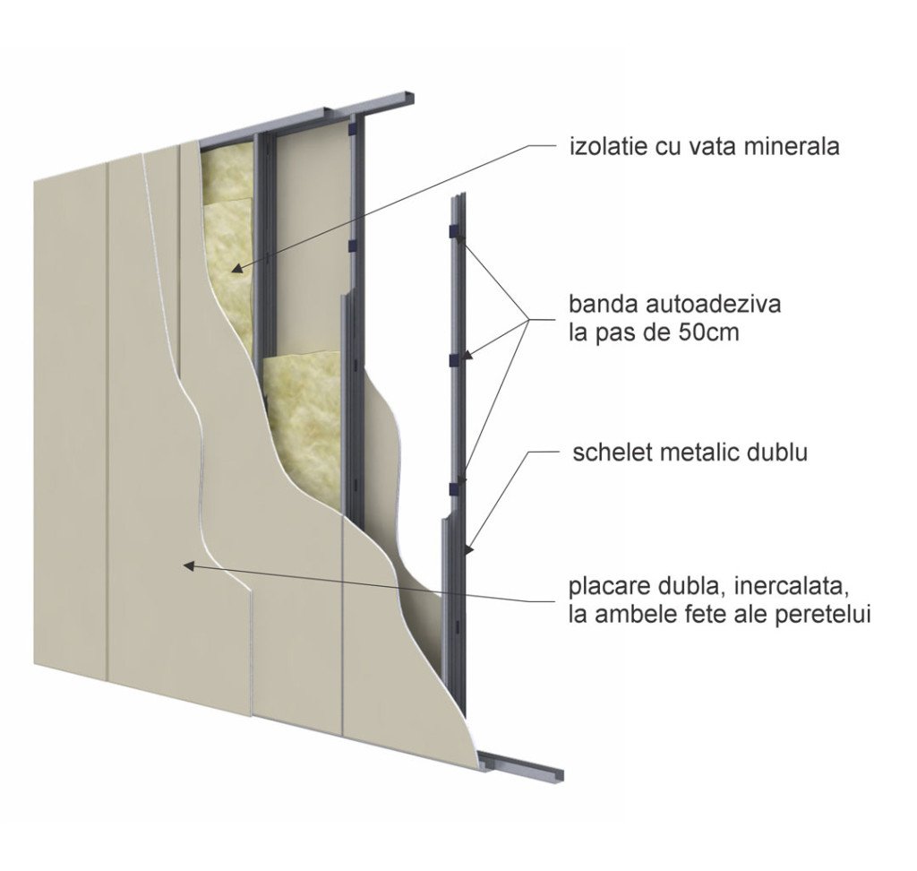 Placile de gips-carton - CosmiBor Construct